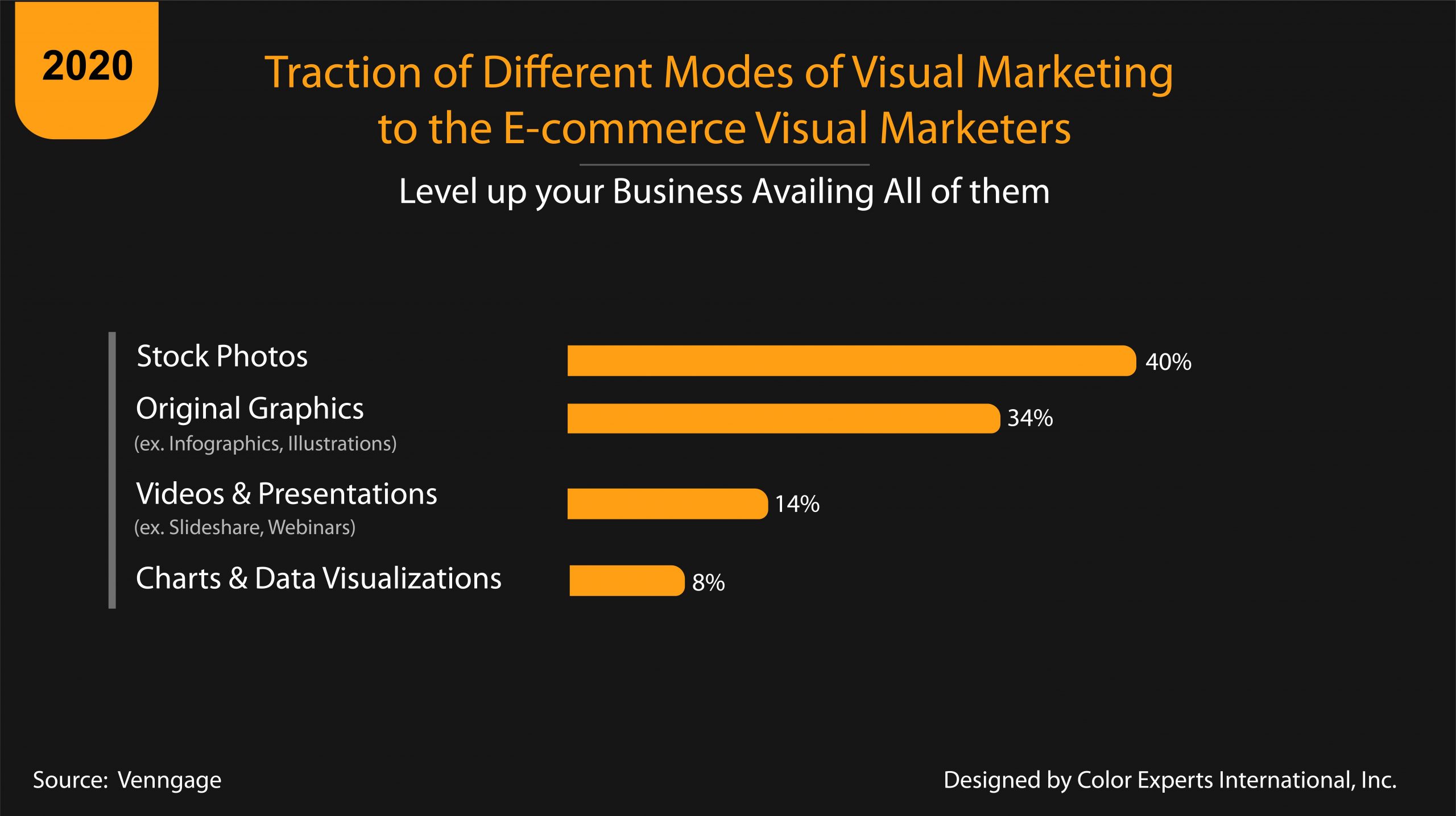 Visual Marketing: Deploy it to Drive E-commerce Business Conversions