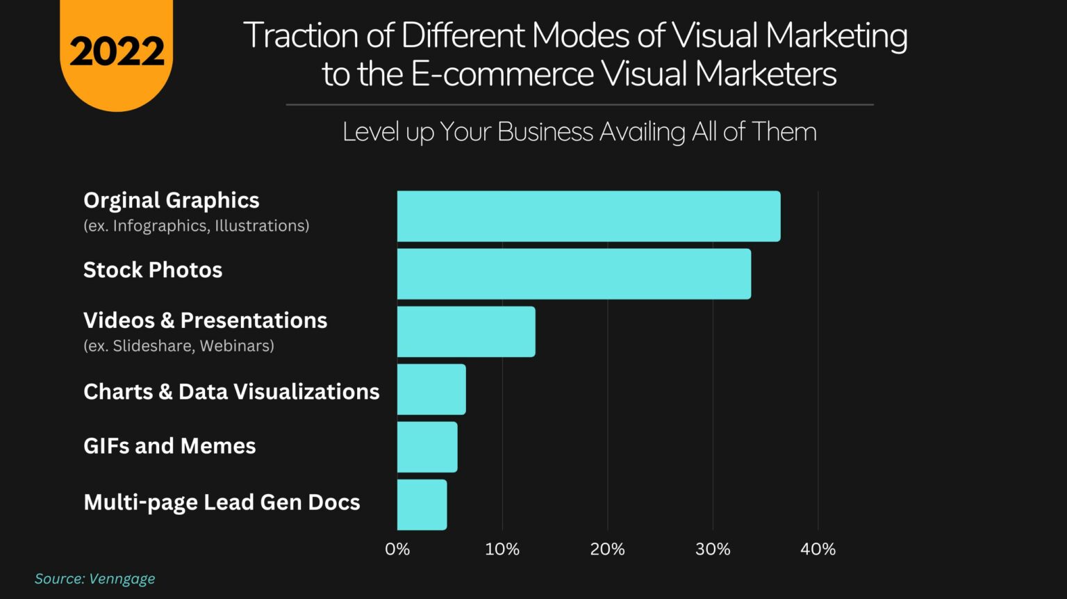 Visual Marketing: Deploy it to Drive E-commerce Business Conversions